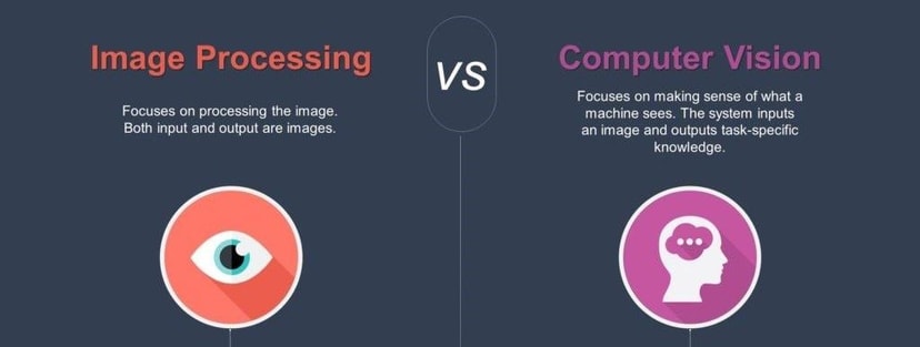 Key Differences Between Computer Vision and Image Processing | Folio3 AI