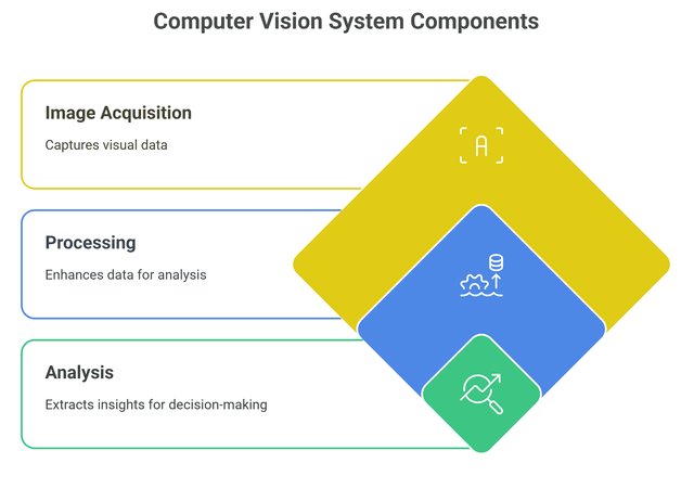 Computer Vision in the Automotive Industry | Folio3 AI