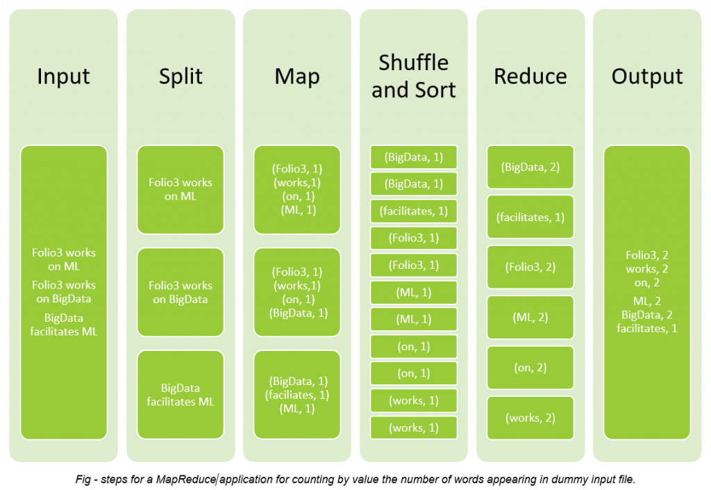 Understanding MapReduce with Hadoop - Folio3AI Blog