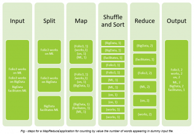 Understanding MapReduce with Hadoop - Folio3AI Blog