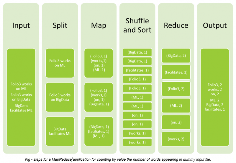 Understanding MapReduce with Hadoop - Folio3AI Blog