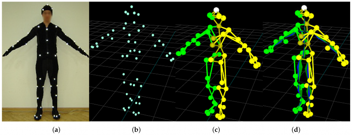 How AI Reconstructs Animal and Human Motion Sequences - Folio3AI Blog