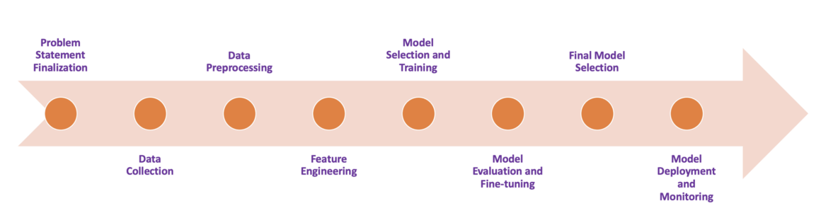 A Brief Introduction to Human Activity Recognition