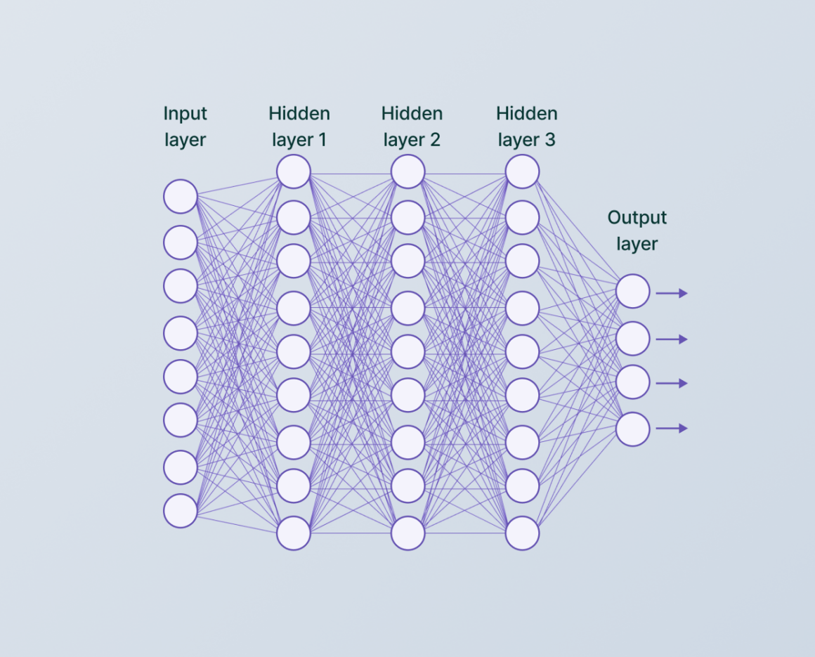 A Brief Introduction To Human Activity Recognition