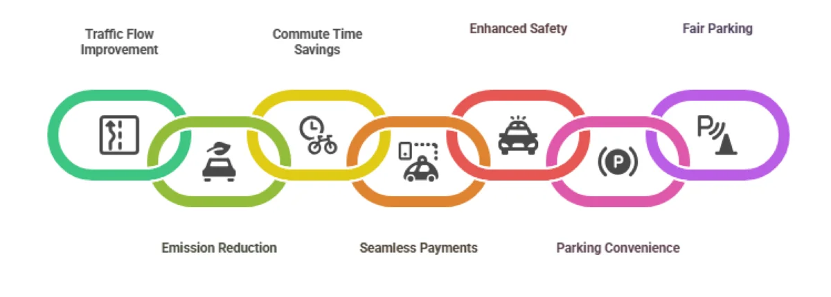 ALPR & Urban Mobility: Transforming City Transport