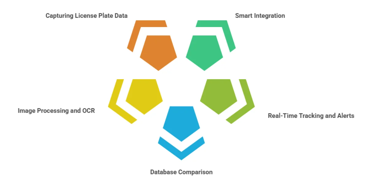ALPR Cameras: What You Need To Know