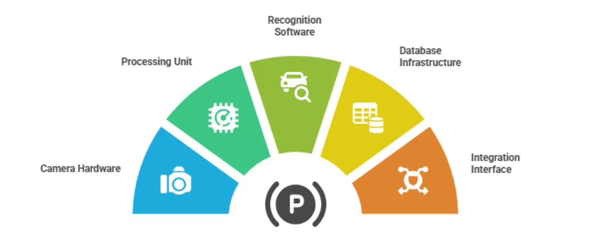 ALPR Cameras: What You Need To Know