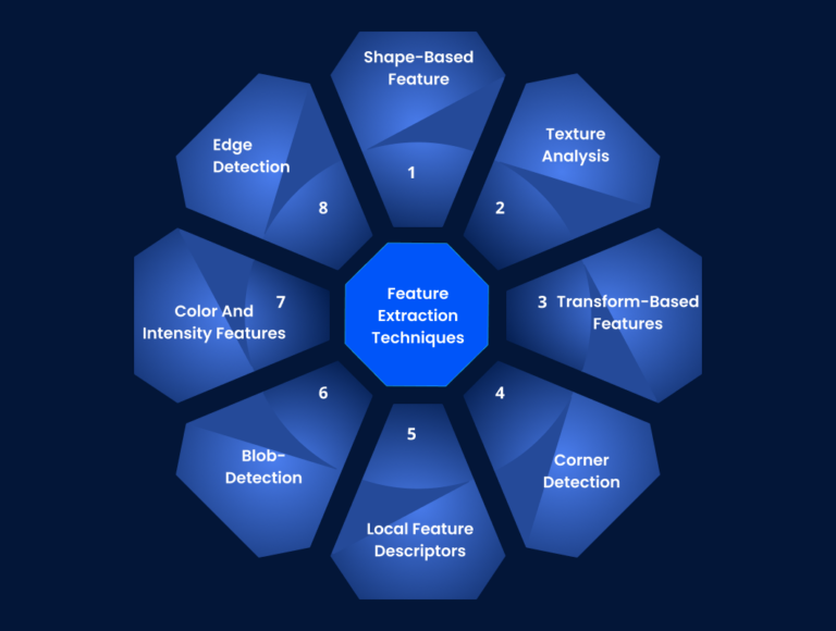 Feature Extraction & Matching: Techniques for Image Retrieval