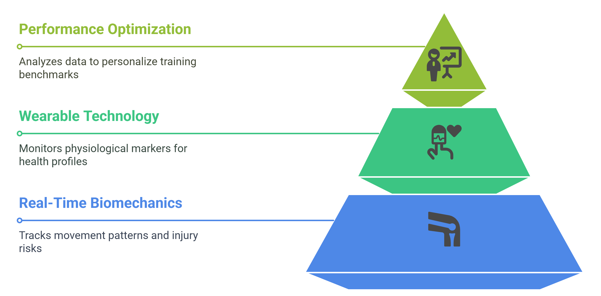 8 Ways AI is Transforming Sports Analytics: Expert Insights