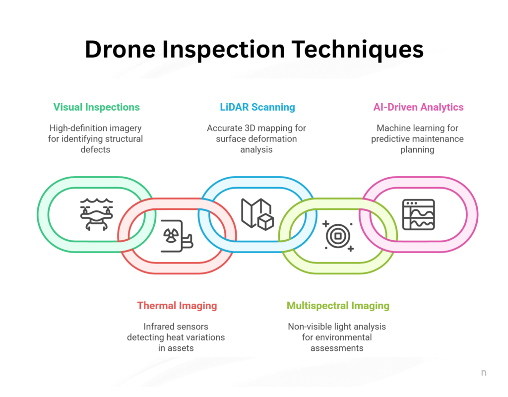 AI-Powered Drone Utility Inspections - Folio3AI Blog