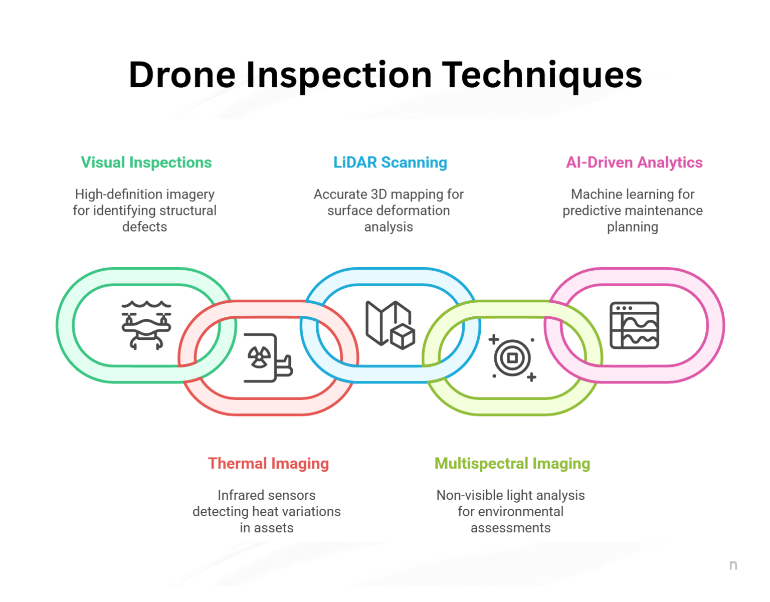 AI Drone Utility Inspections: Faster, Safer, Smarter
