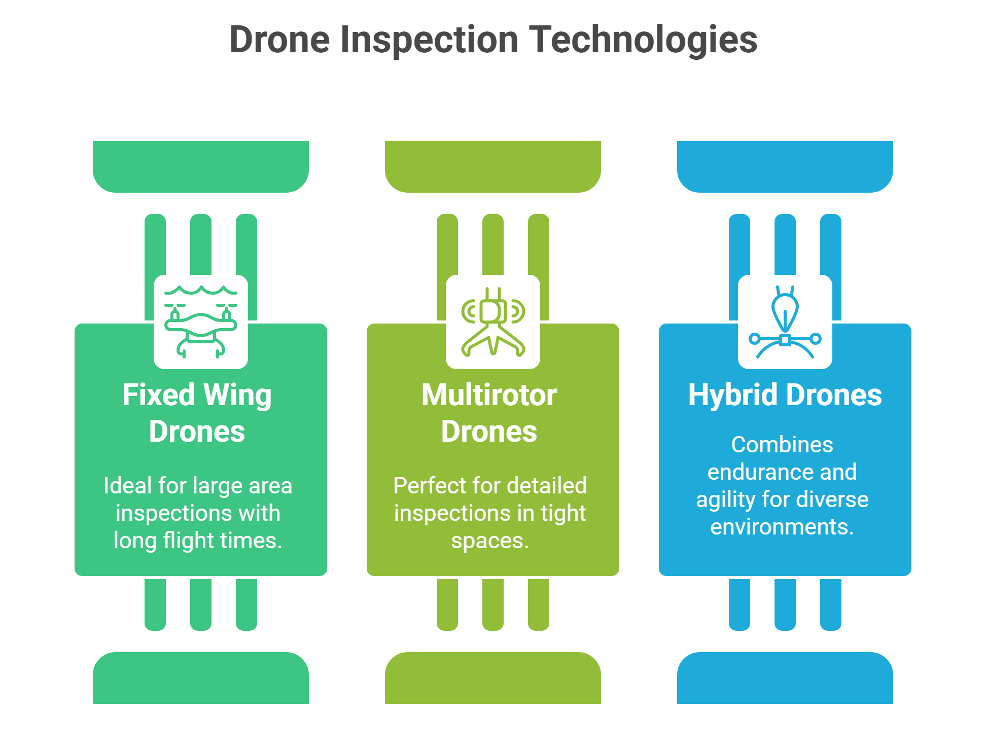 Drone Infrastructure Inspection: Applications & Key Technologies