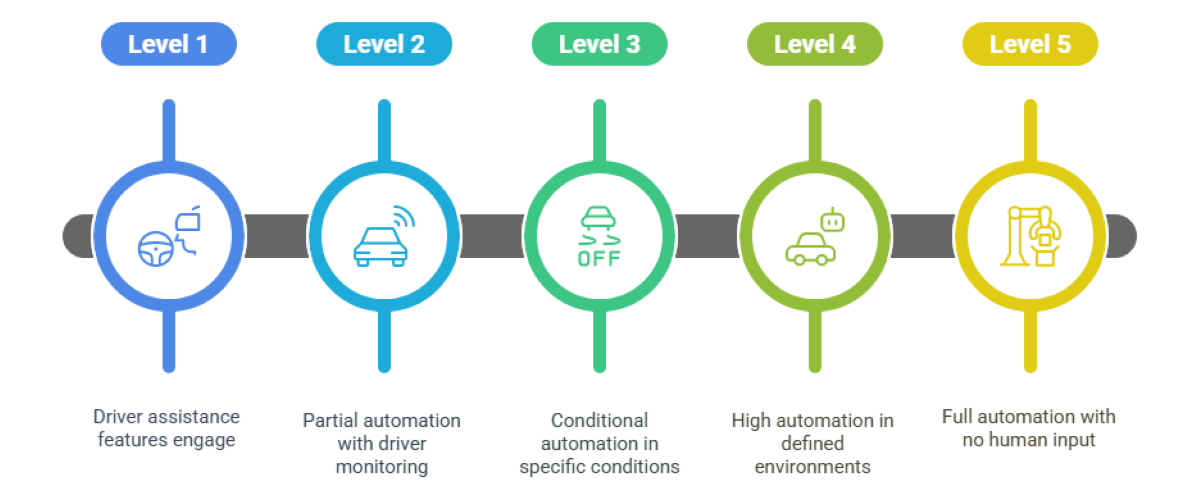 AI in Automotive Industry: Applications, & Benefits