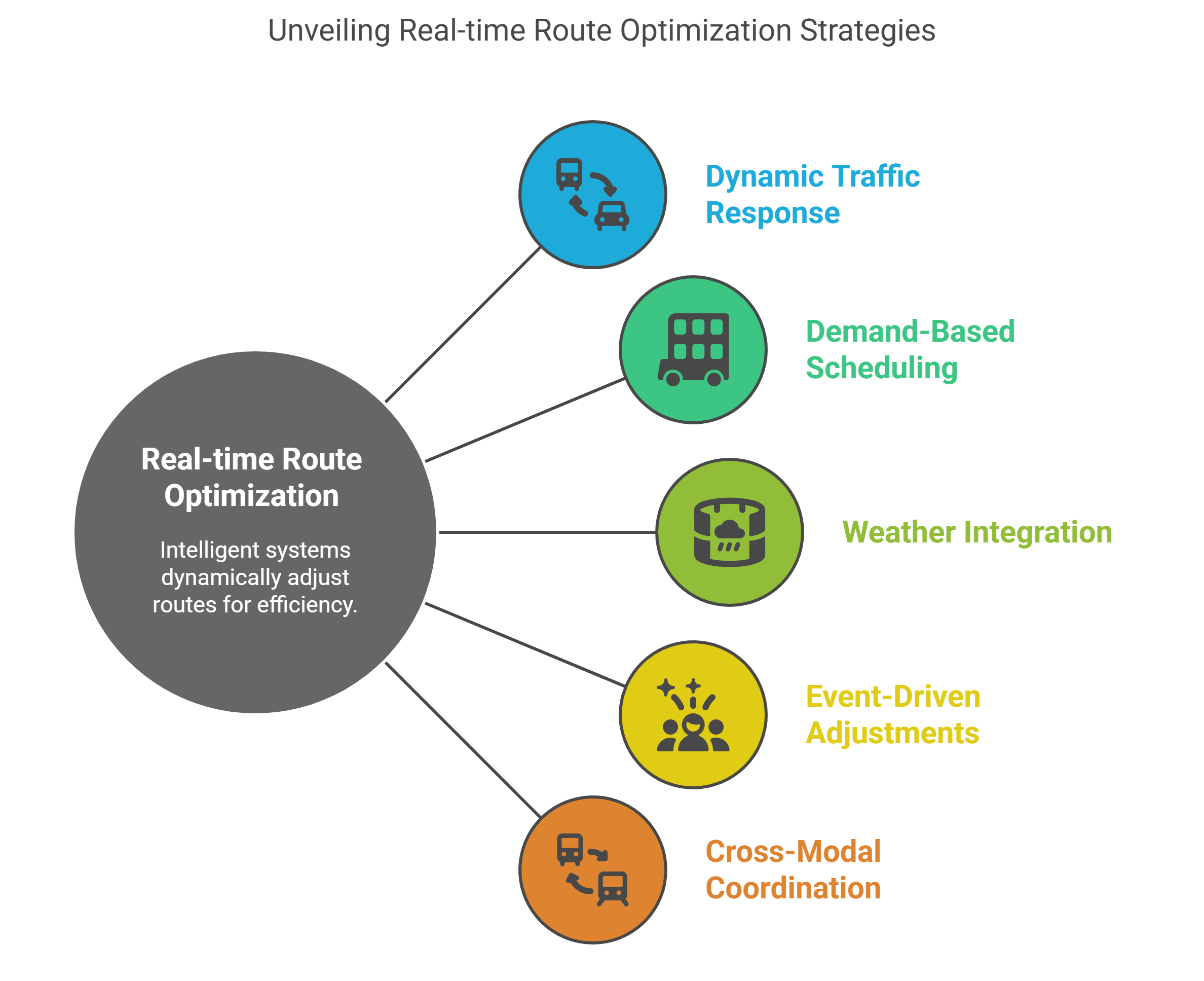 AI in Public Transportation: Smarter, Safer Transit