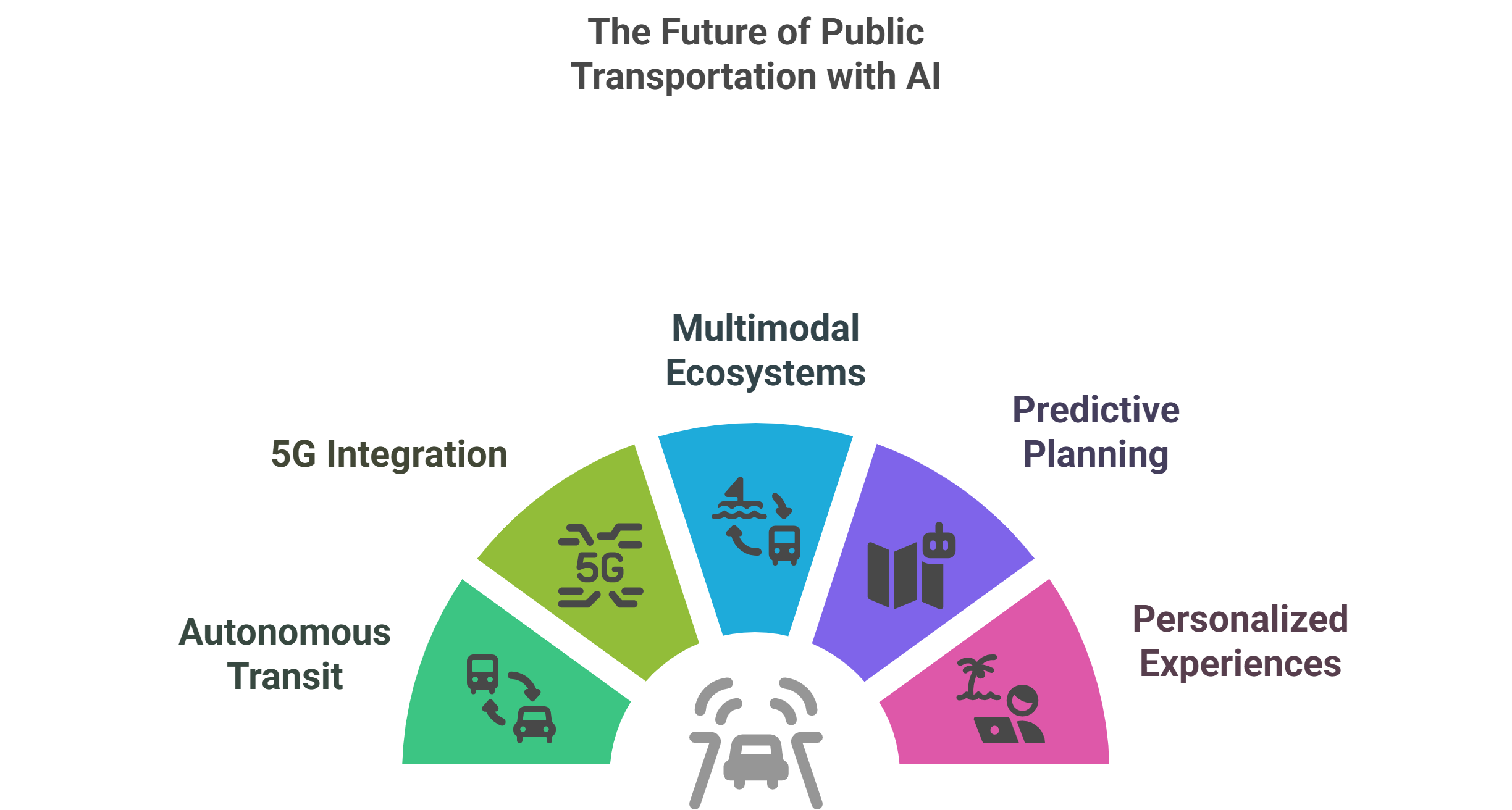 AI in Public Transportation: Smarter, Safer Transit