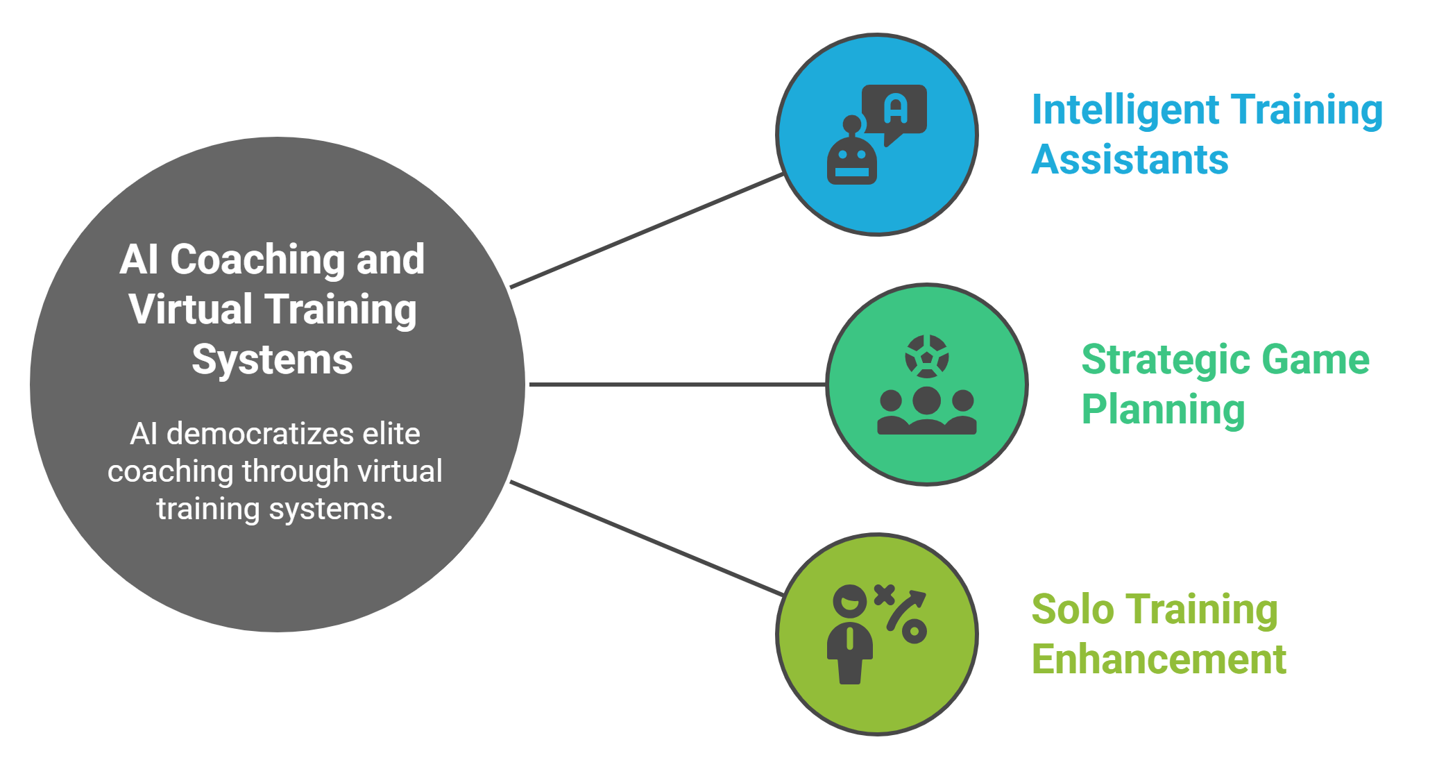 8 Ways AI is Transforming Sports Analytics: Expert Insights