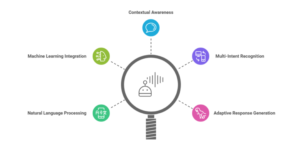 What Is an AI-Powered Voice Assistant? Explained with Examples