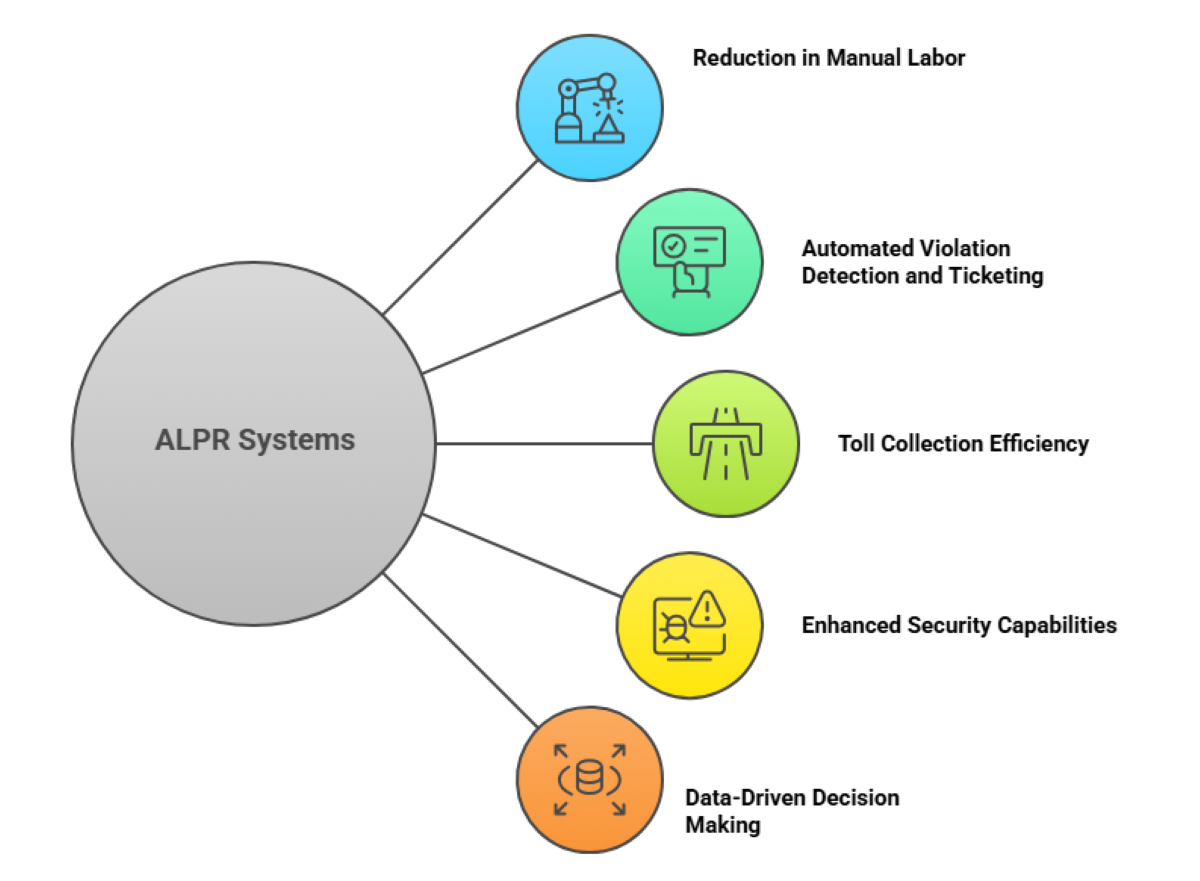 How Much Does an ALPR System Cost | Guide 2025