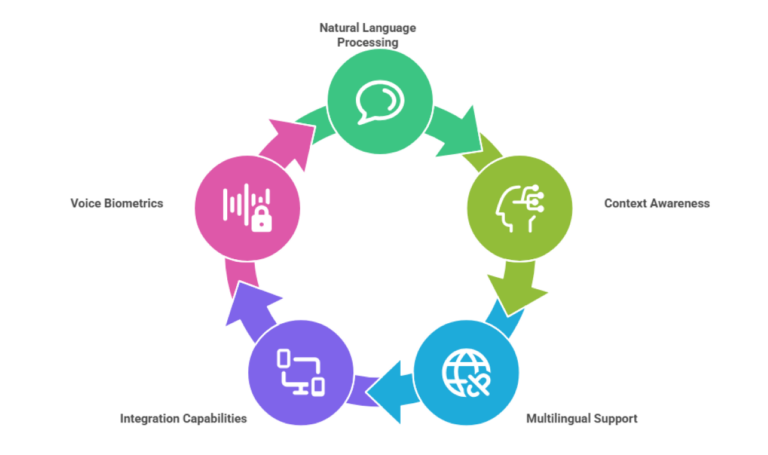 What Is an AI-Powered Voice Assistant? Explained with Examples
