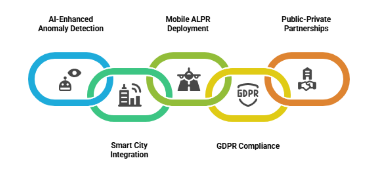 Guide to ALPR Solutions in Germany: Challenges & Deployment Strategies