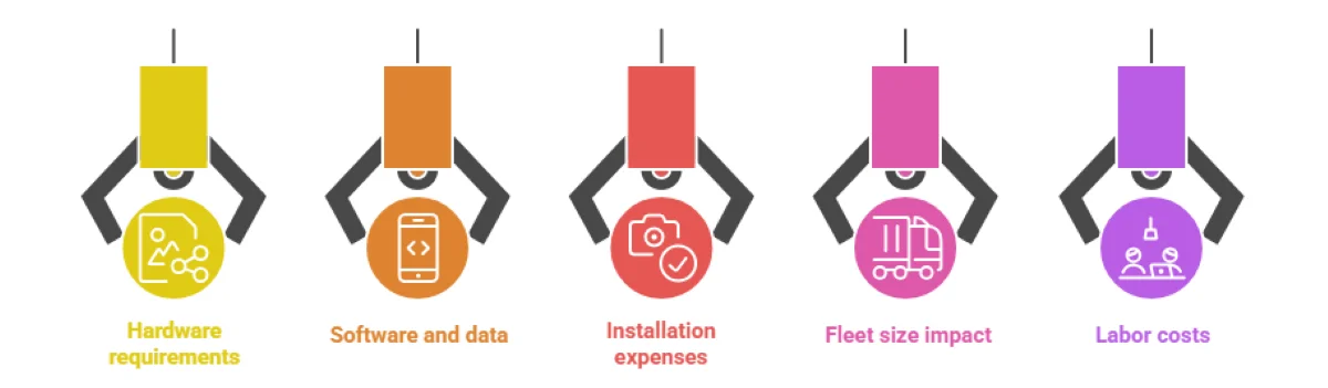 ALPR Implementation Cost For Fleets: Complete 2025 Guide