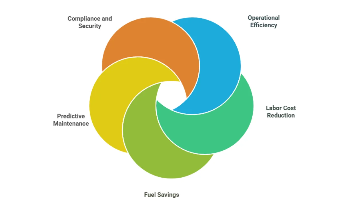 ALPR Implementation Cost For Fleets: Complete 2025 Guide