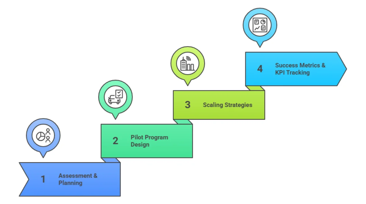 ALPR for Urban Fleets: Connecting with Smart Infrastructure