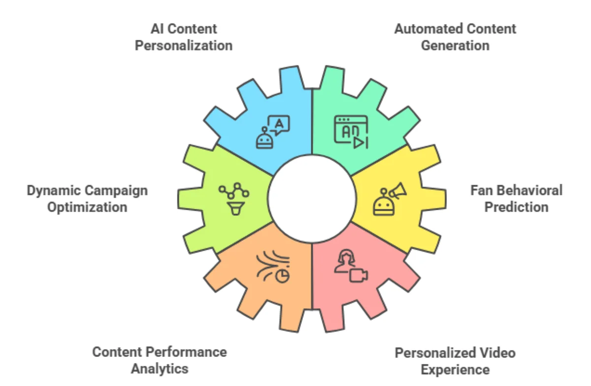 AI-Driven Fan Engagement: Google AI in Modern Sports
