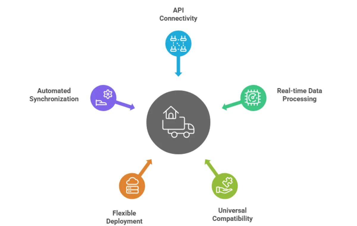Can ALPR Integrate with Fleet Management Software?