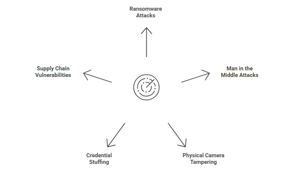 Fleet ALPR Data Privacy: GDPR & HIPAA Compliance