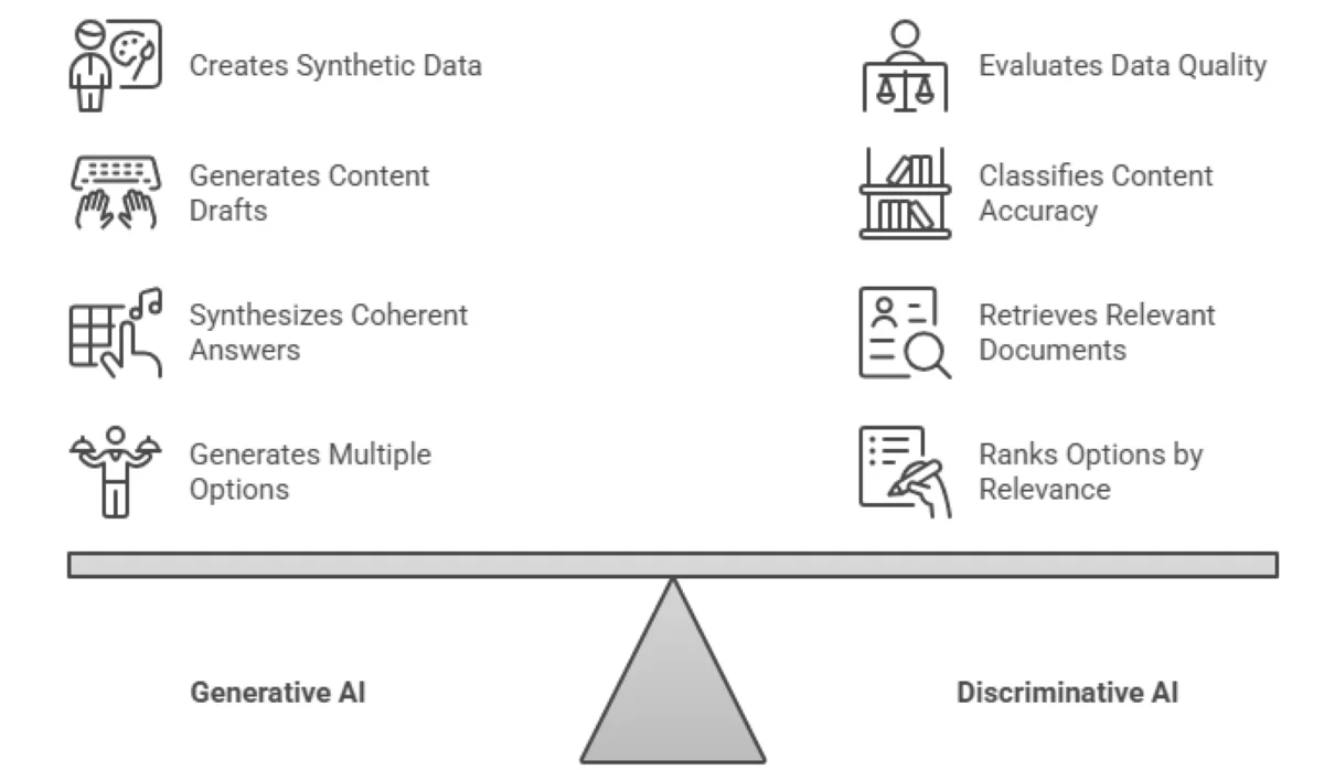 Generative vs Discriminative AI Models: Enterprise Examples