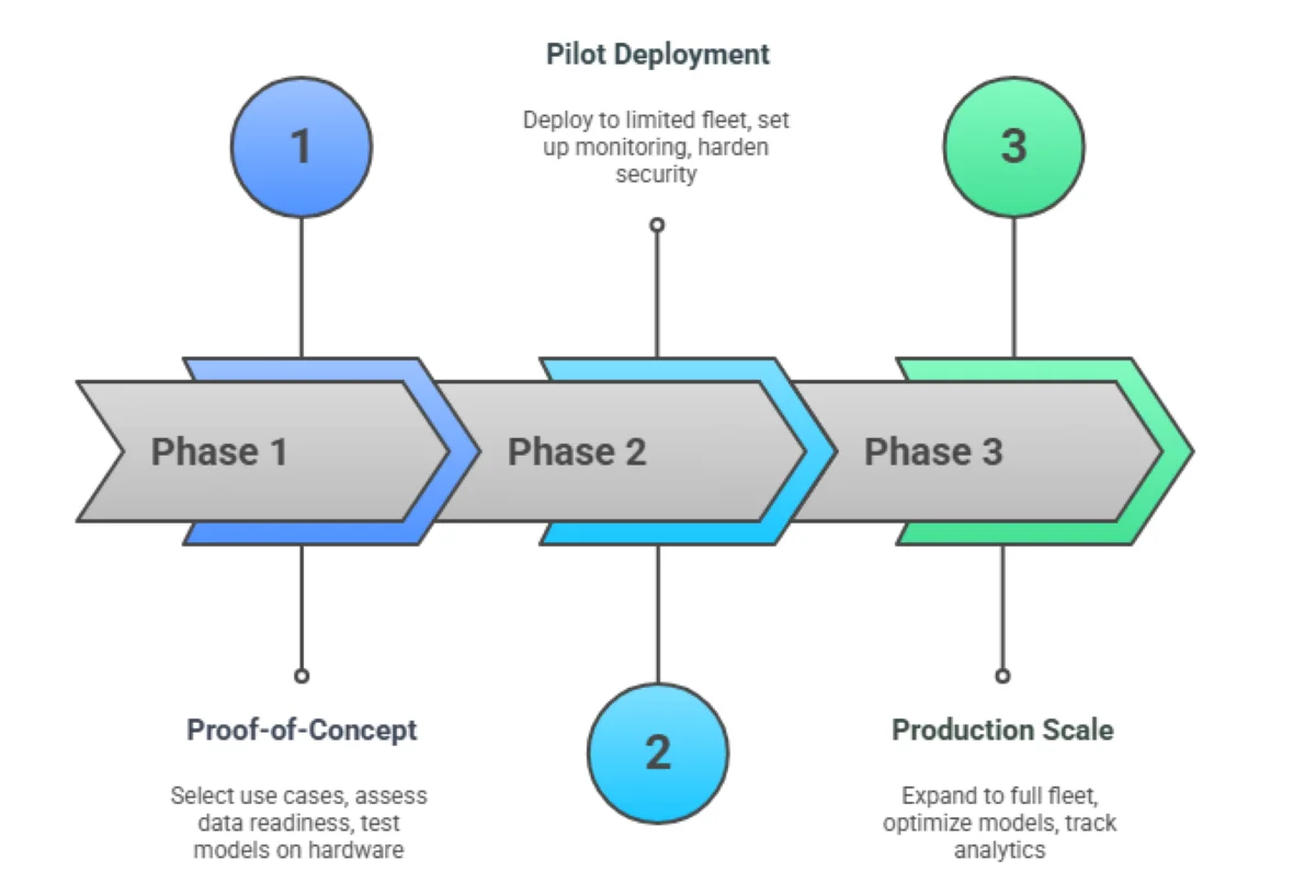 Edge-First Generative AI: Deploy Models Where Data Lives
