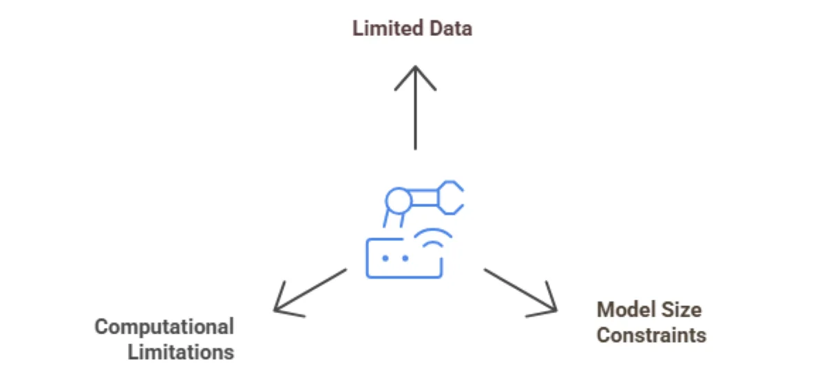 Edge-First Generative AI: Deploy Models Where Data Lives
