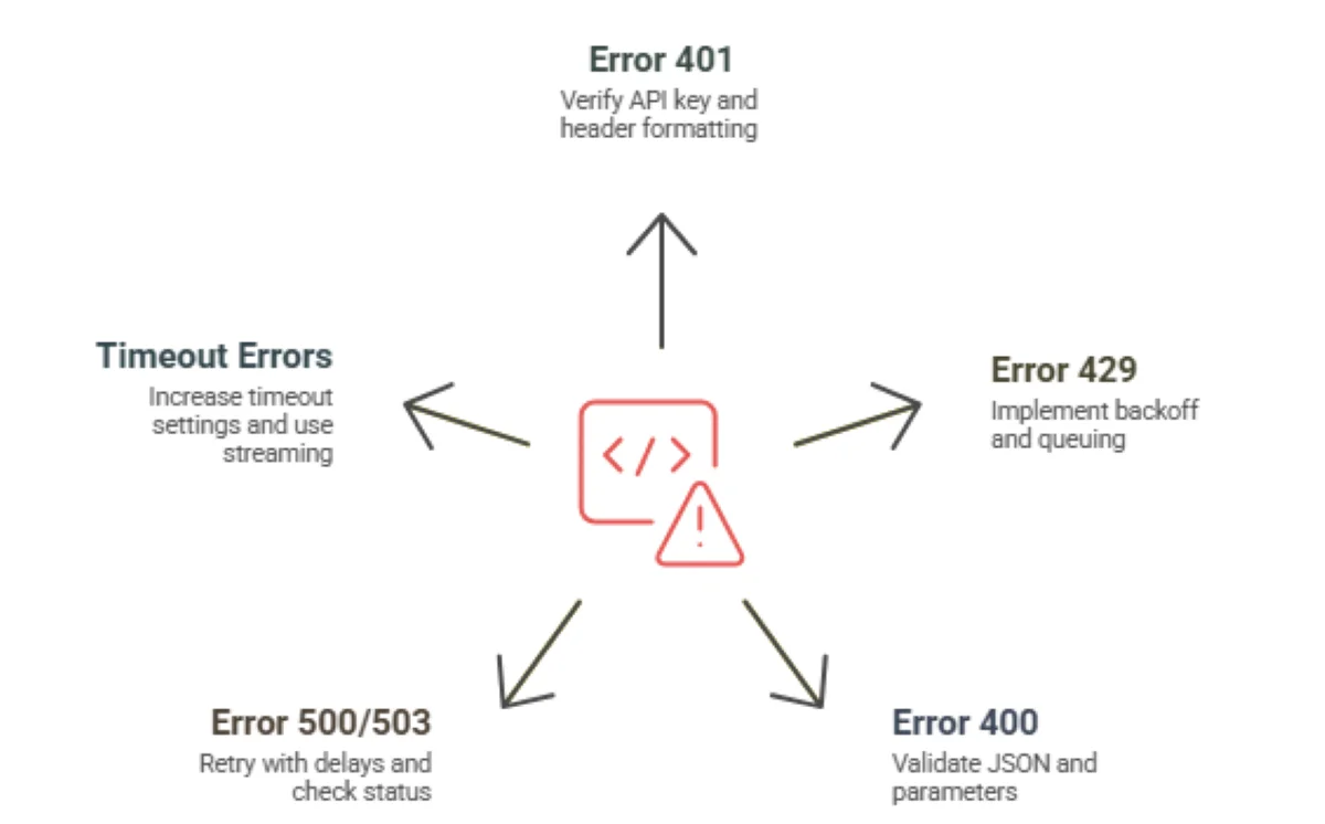 Complete Guide: How to Use ChatGPT API in Your Application