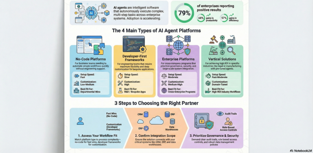 Top AI Agent Companies for Enterprise Automation (2026 Guide)