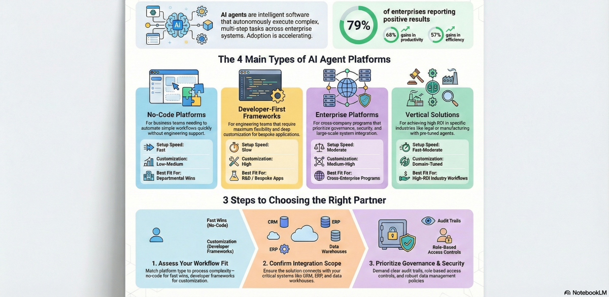 Top AI Agent Companies for Enterprise Automation (2026 Guide)