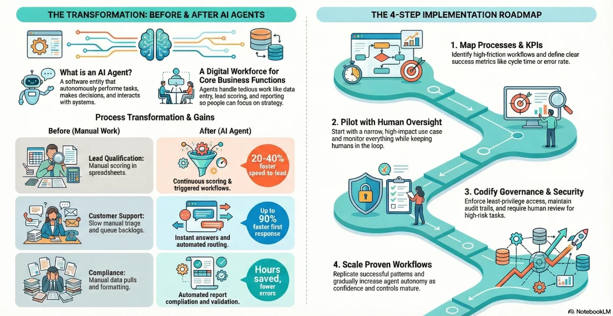 The Definitive Guide to Embedding AI Agents in ERP and CRM