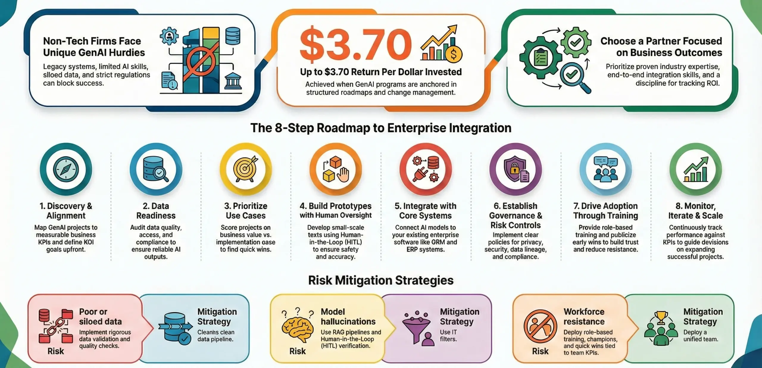 Enterprise Generative AI Consulting for Non-Tech Industries | Guide
