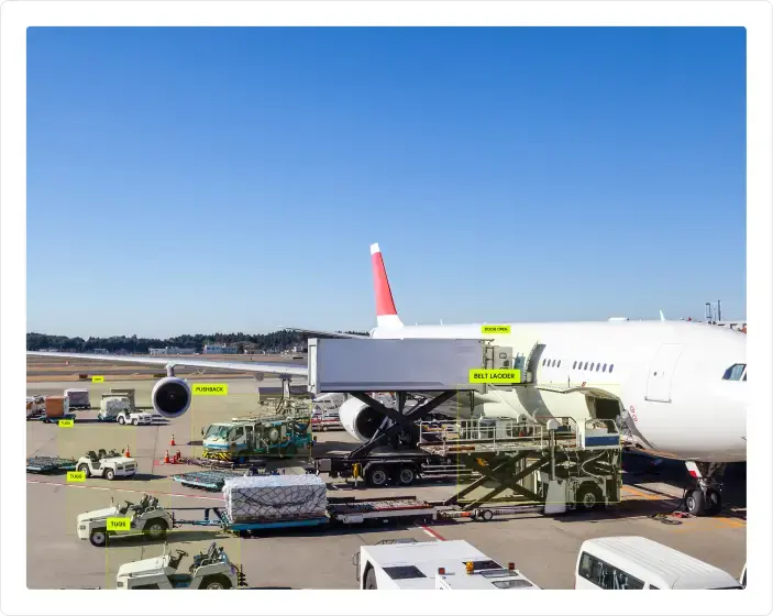 Aircraft Turnaround Control Solution - Folio3 AI